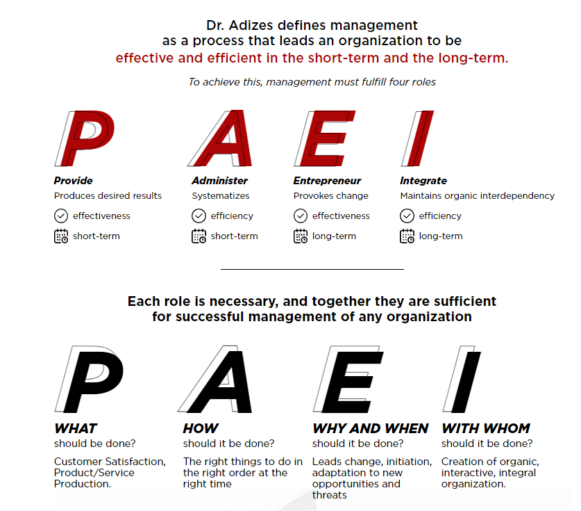 מודל הניהול של ד"ר אדיג'ס - PAEI - DigitalRosh