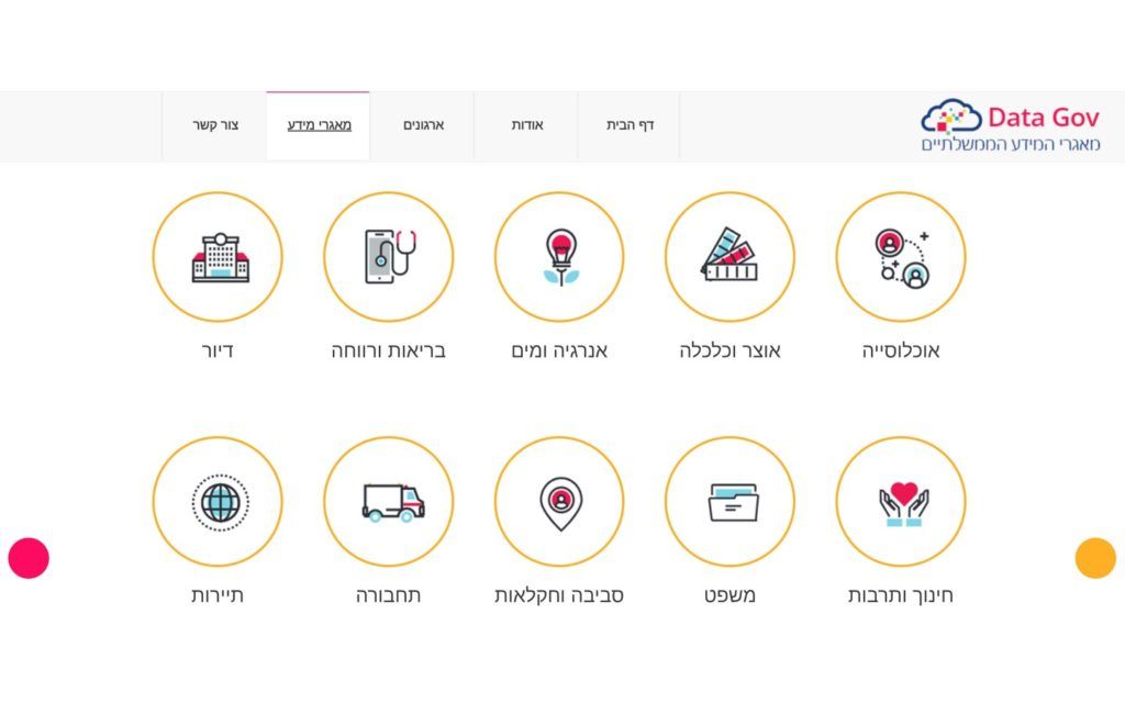 The Government Database (data.gov.il) - DigitalRosh