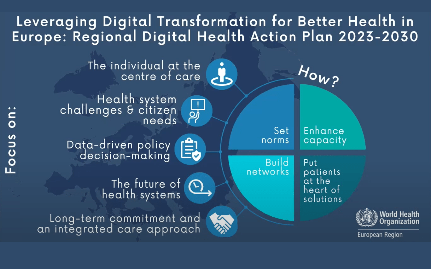 Digital Health Action Plan for 2023–2030 - DigitalRosh