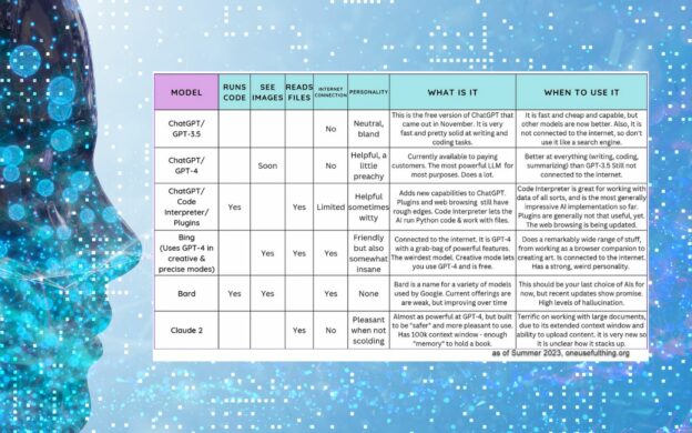 How to Use AI to Do Stuff: An Opinionated Guide - DigitalRosh