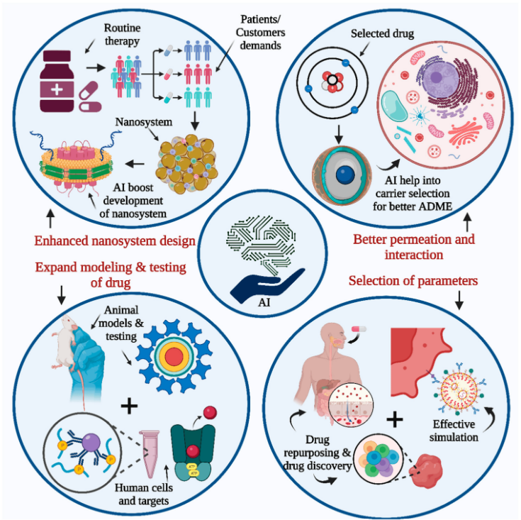 AI in Pharmaceutical Technology and Drug Delivery Design - DigitalRosh