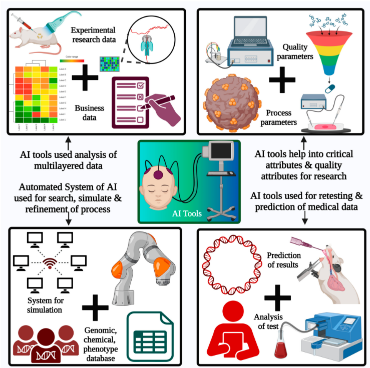 AI in Pharmaceutical Technology and Drug Delivery Design - DigitalRosh